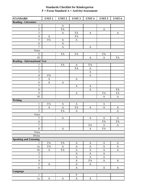 Standards Checklist for Kindergarten F = Focus ... - Common Core