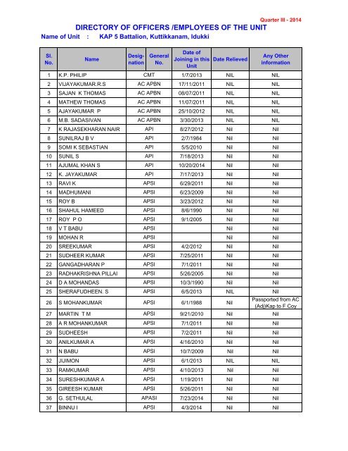 DIRECTORY OF OFFICERS /EMPLOYEES OF THE ... - Kerala Police