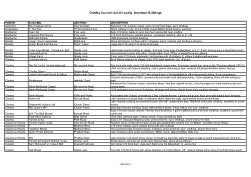 List of Locally Important Buildings - Chorley Borough Council