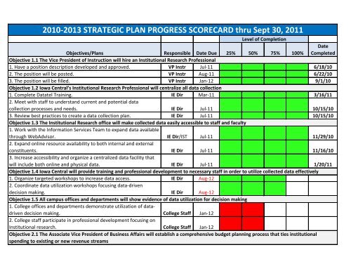 October 2011 Strategic Plan Progress Scorecard