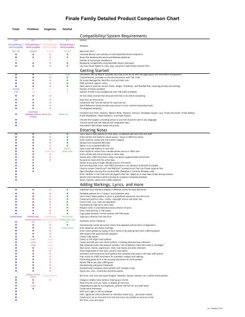 Detailed Product Comparison Chart - MakeMusic