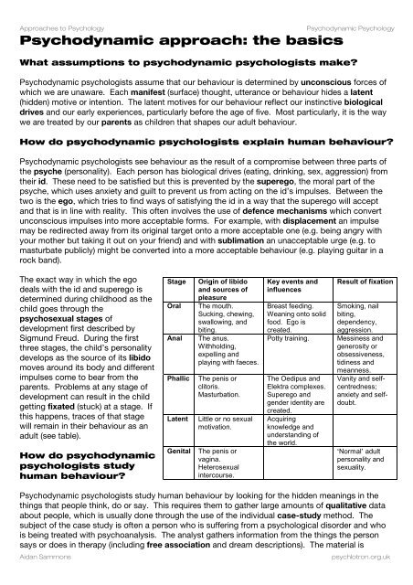 Psychodynamic approach: the basics