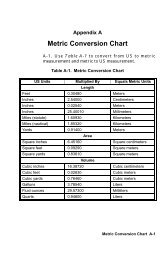 US and Metric Conversion Charts