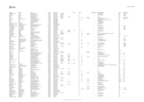 FULL MAJOR PROJECTS REFERENCE LIST1.pdf