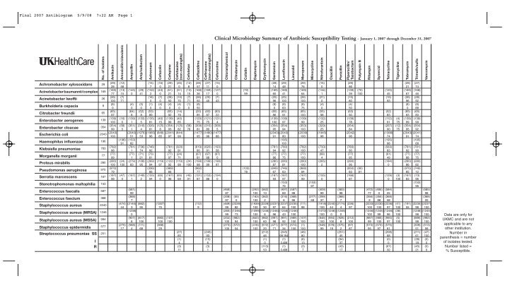 Antibiogram Magazines