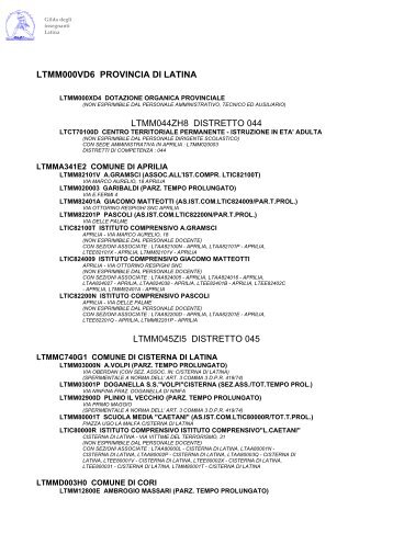 Meccanografici Magazines