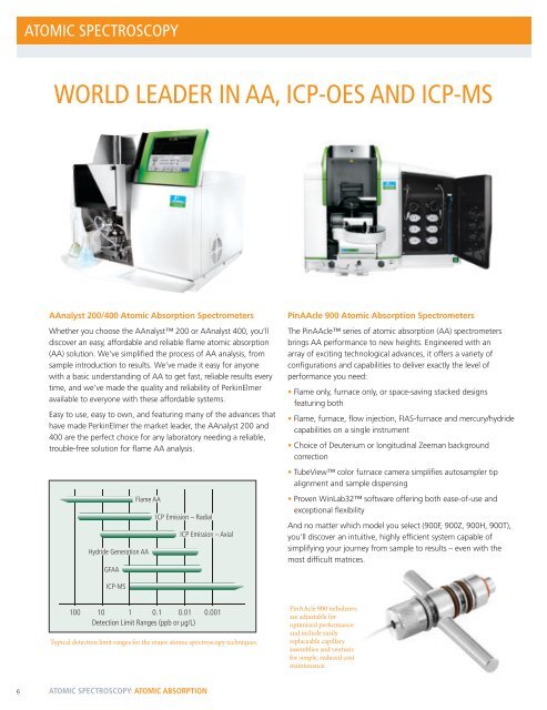 WORLD LEADER IN AA, ICP-OES AND ICP-MS - Chebios