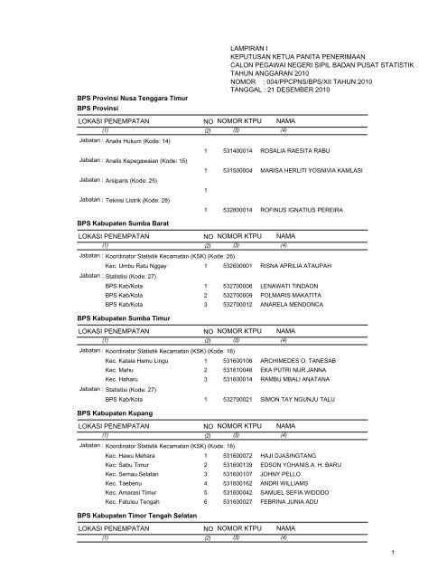 BPS Provinsi NTT - Badan Pusat Statistik