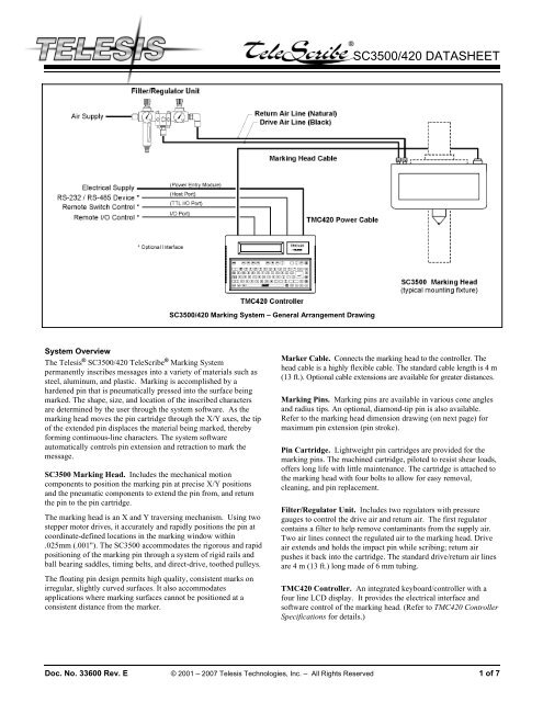 SC3500/420 DATASHEET - Telesis Technologies, Inc.