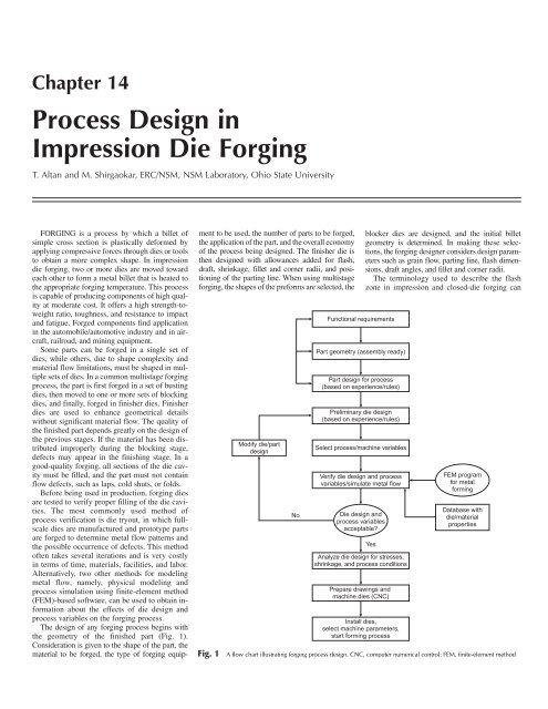 Process Design in Impression Die Forging - Net Shape Manufacturing