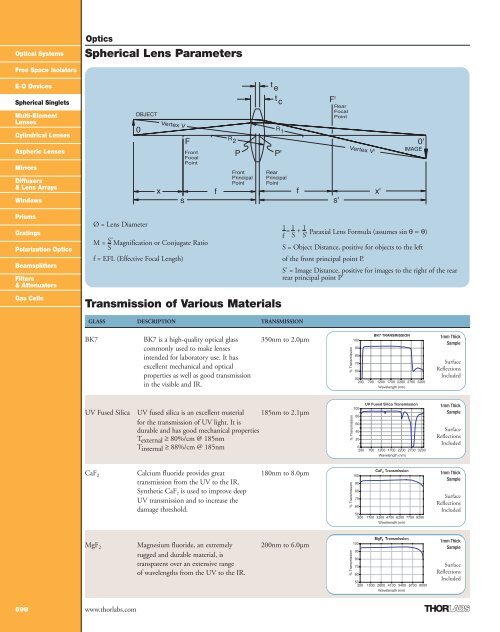 Catalog Page - ThorLabs