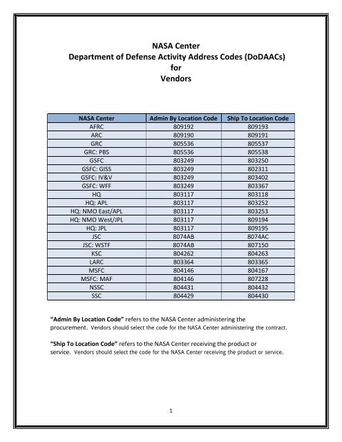 Nasa Centers Locations