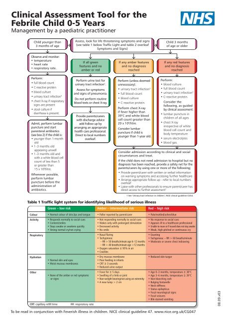 Traffic lights V4:Layout 1 - West Suffolk Hospital