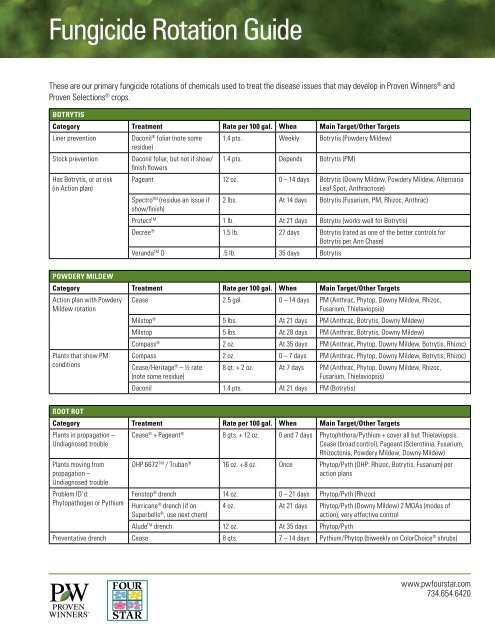 Fungicide Rotation Guide - Four Star