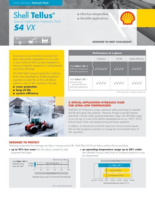 Shell tellusÂ® S4 VX