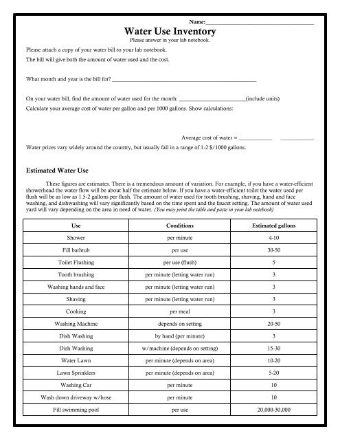 Water Use Inventory - class with Mrs. Robson@ YAY! Science!