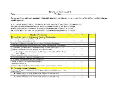 First Grade Math Checklist