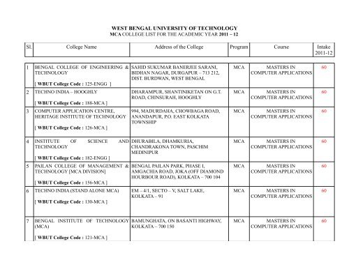 MCA College List 2011 - WBUT