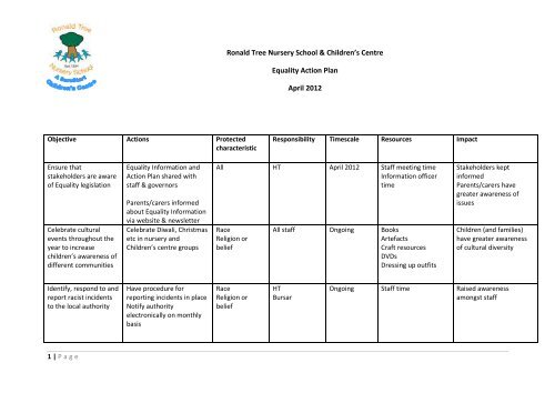 Equality Action Plan - Ronald Tree Nursery School and Children's ...