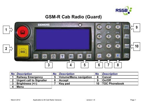 Download this document - GSMR Online