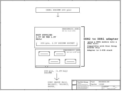 SODIMM Schematic [PDF]
