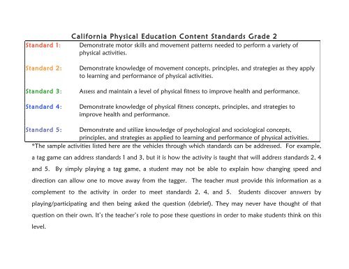 2nd Grade Standards - Spark Physical Education