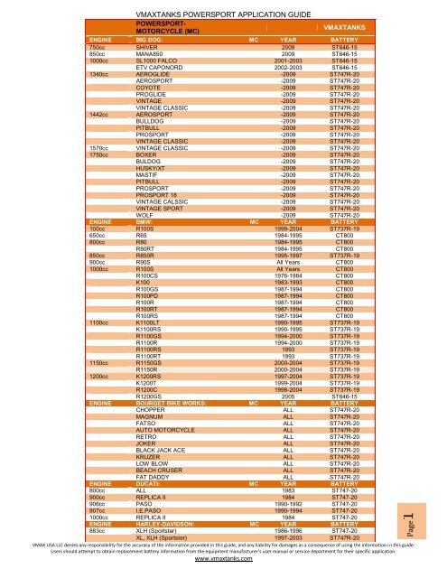 vmaxtanks powersport application guide - VMax Charge Tank