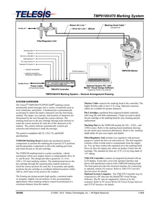 TMP6100/470 Marking System - Telesis Technologies, Inc.