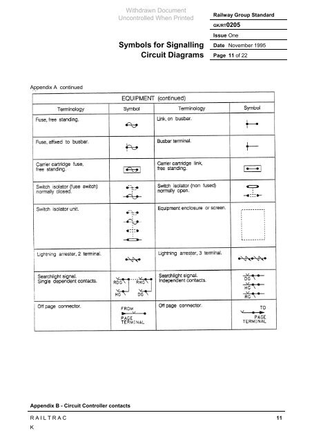 Railway Group Standards G