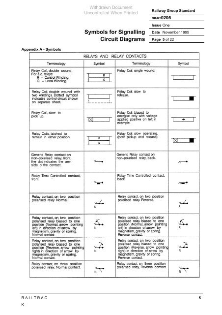 Railway Group Standards G