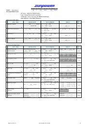 Engineering Design Assurance Test Report ( S )
