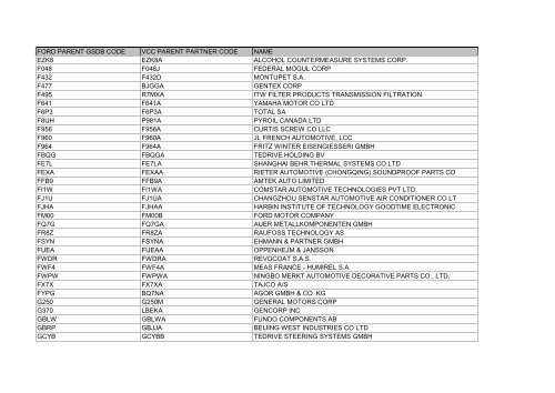 FORD PARENT GSDB CODE