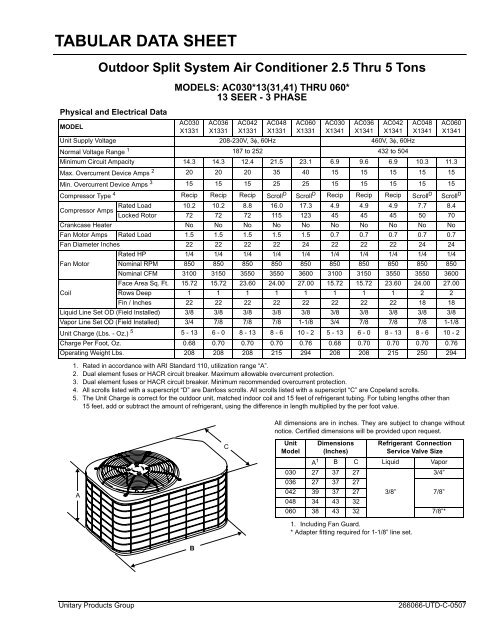 TABULAR DATA SHEET - UPGNet