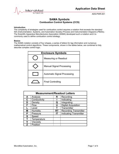 Application Data Sheet SAMA Symbols Enclosure ... - Micromod