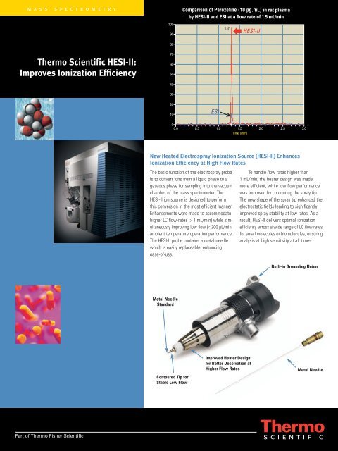 Thermo Scientific HESI-II: Improves Ionization Efficiency