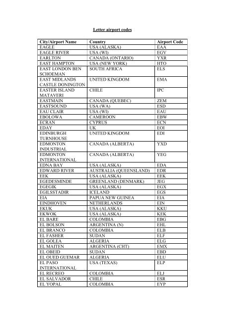 Sudor Novedad Ves cula Biliar City Codes And Airport Codes Desprecio sudor-novedad-ves-cula-biliar-city-codes-and-airport-codes-desprecio