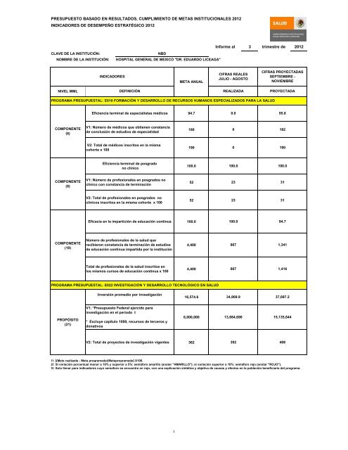 Indicadores MIR 3ra. Etapa - Hospital General de México