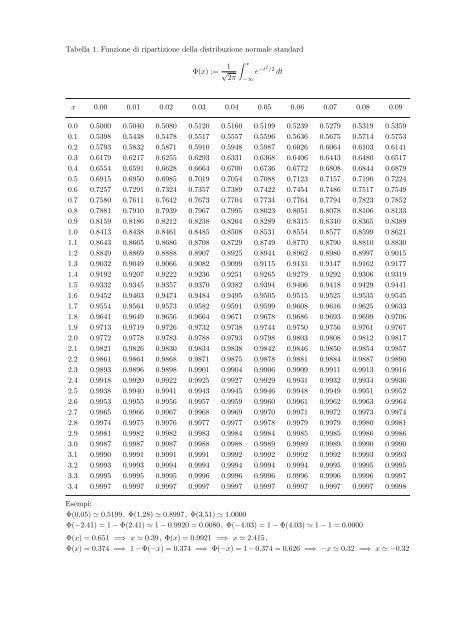 Tabella 1. Funzione di ripartizione della distribuzione normale ...
