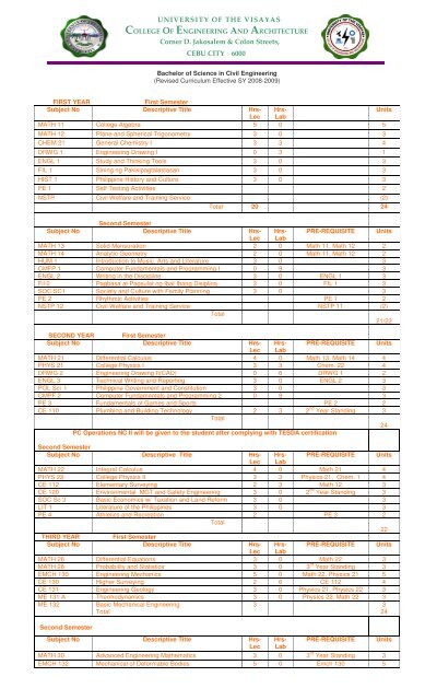 BSCE Revised Curriculum S.Y. 2008-2009 - University of the Visayas