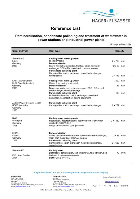 Reference List - CMS