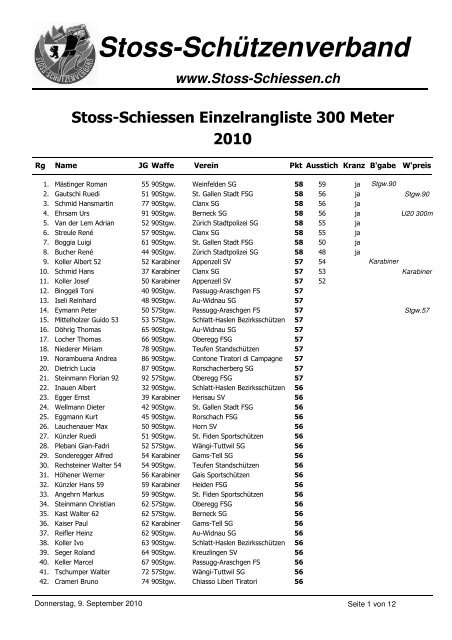 Stoss-SchÃ¼tzenverband - Stoss - Schiessen