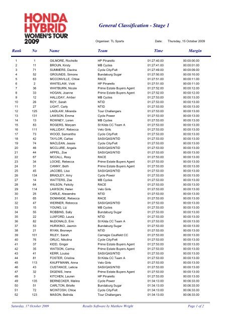 General Classification - Stage 1
