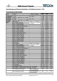 GLP Ypoc 250 Spot Pro DMX Tabelle