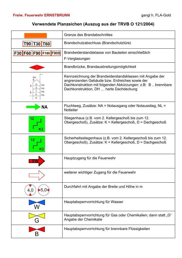 Planzeichen Magazine