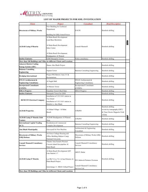 Matrix-Major Projects List.xlsx - group