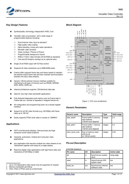 VVC Versatile Video Controller Key Design Features ... - ZIPcores