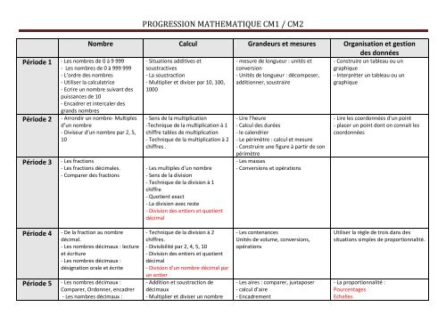 PROGRESSION MATHEMATIQUE CM1 / CM2 - Pass Education