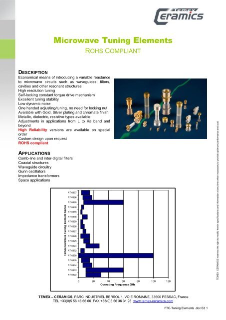 datasheet - Temex Ceramics