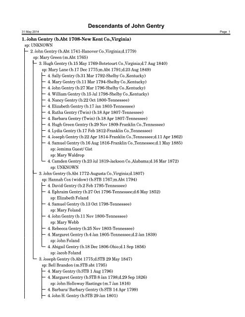 Descendants of John Gentry - Journal of Gentry Genealogy