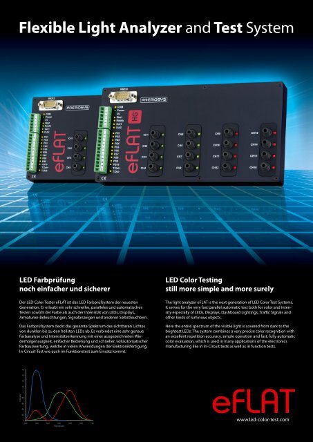 Flexible Light Analyzer andTest